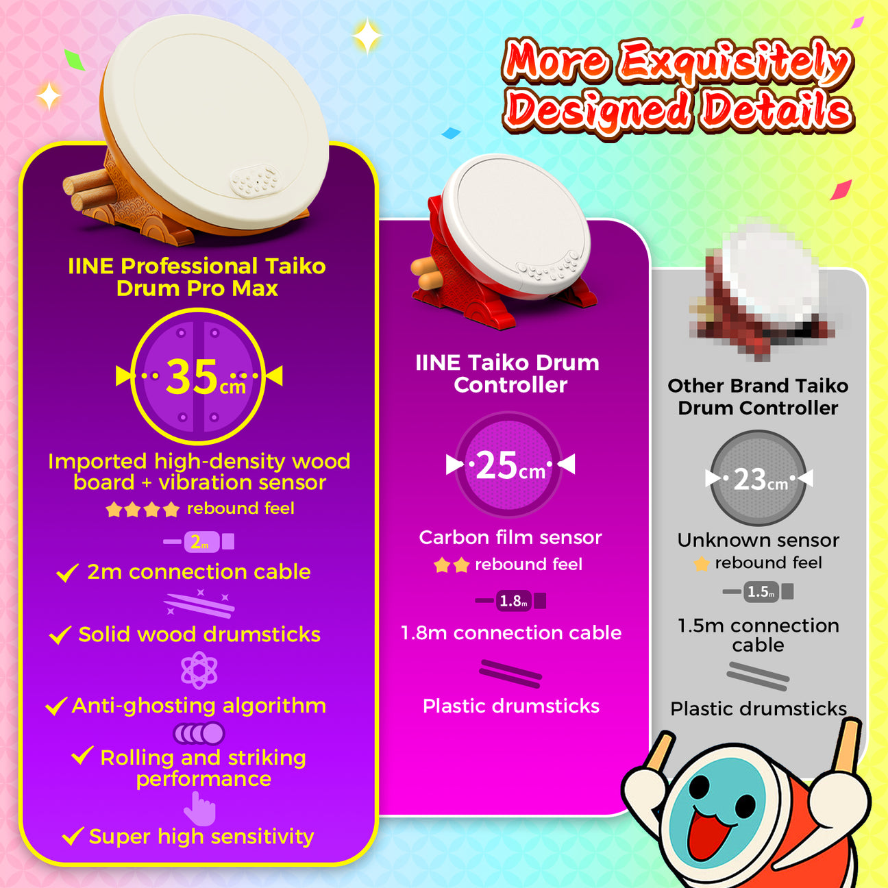 IINE Professional Taiko Drum Controller Pro max Compatible With Ninten ...
